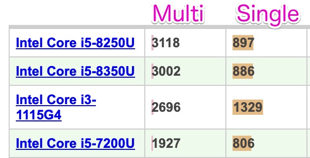Minibook X (N100, 2023)を自腹購入で一ヶ月毎日8時間使い込んだレビュー | Chuwi Minibook X (N100, 2023)を持ち歩く